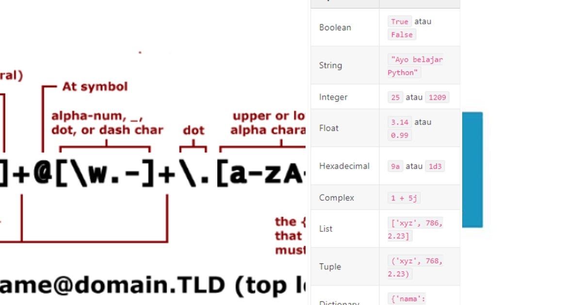 List: Python | Curated by Mochamadadiyulianto | Medium