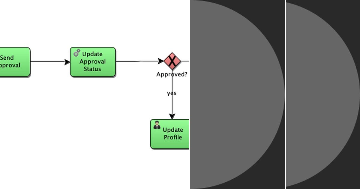 List: Java | Curated by Chen Hiler | Medium