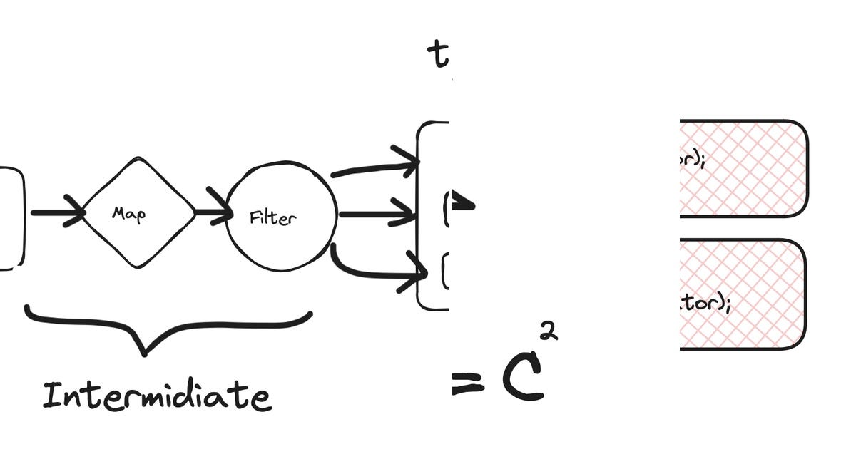 List: Java Stream | Curated by Andy | Medium