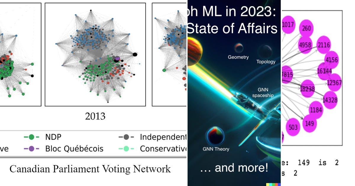 List: Graph Representation Learning Theory | Curated by Giuseppe Futia ...