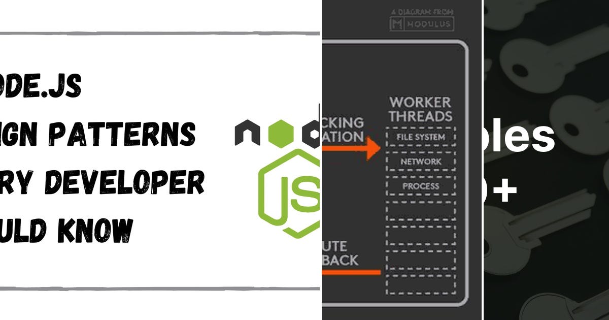 List: NodeJs | Curated by Aryesh | Medium