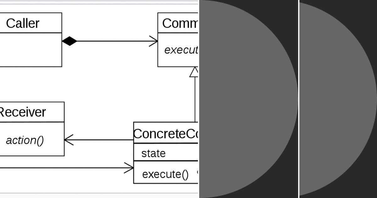 List: Behavioral Design Pattern | Curated by srinivas chary | Medium