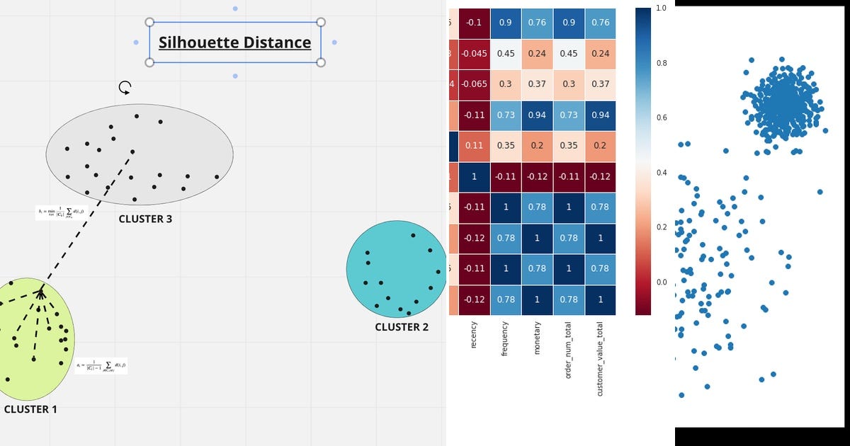 List: Unsupervised learning | Curated by Cheng-Chu Chung | Medium