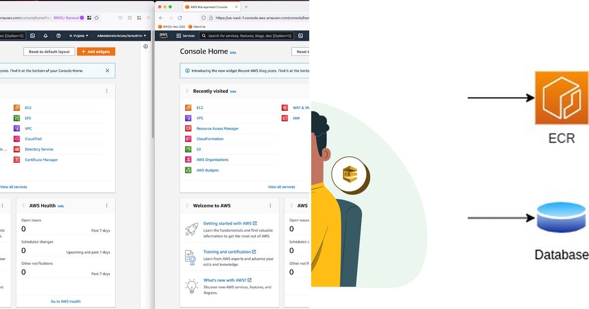 List: AWS | Curated by Daniel Alejandro | Medium
