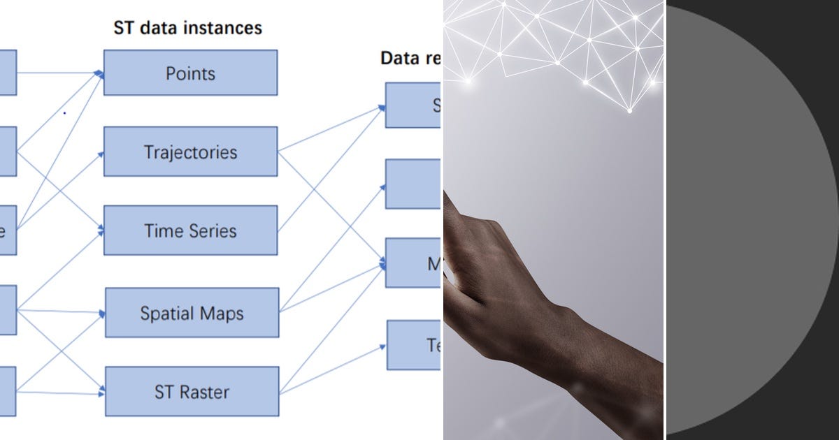 List: Iot spatial ml | Curated by Chugunov Ivan | Medium