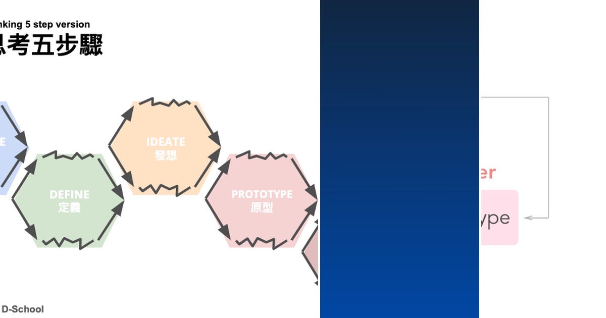 List: UX | Curated by Shaun | Medium