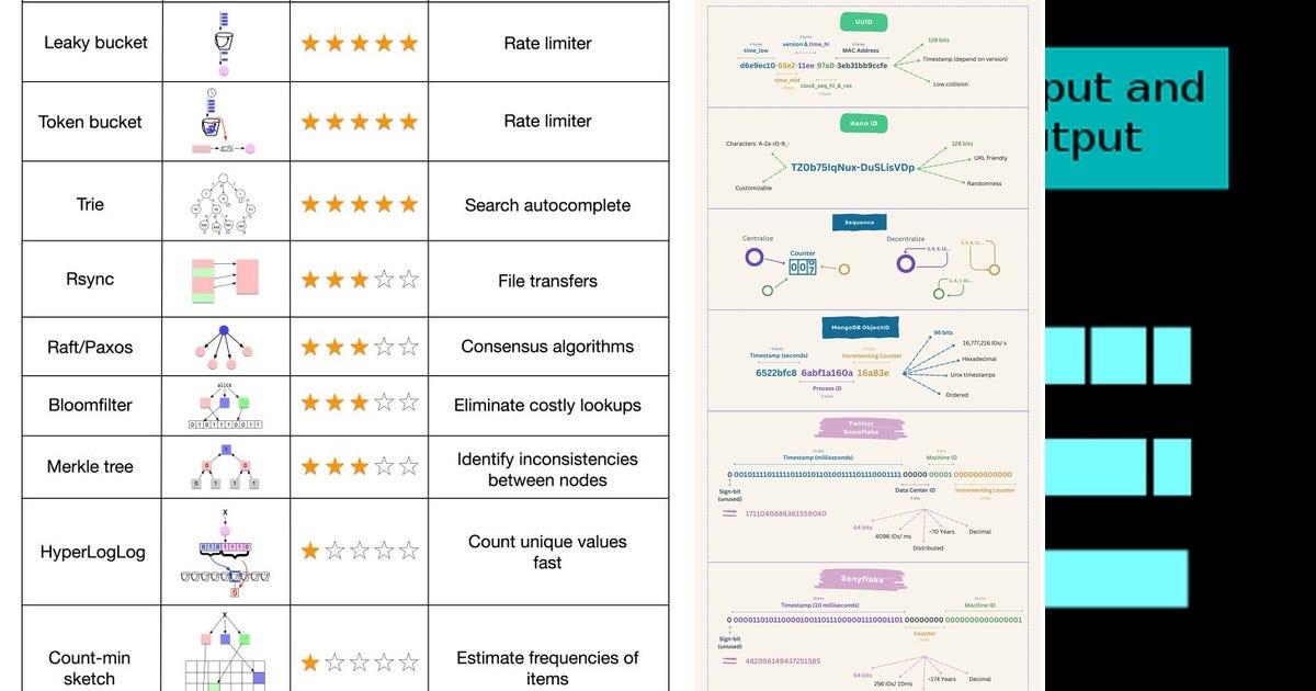 List: Tech | Curated by Laxmikantha Reddy Ponnuru | Medium