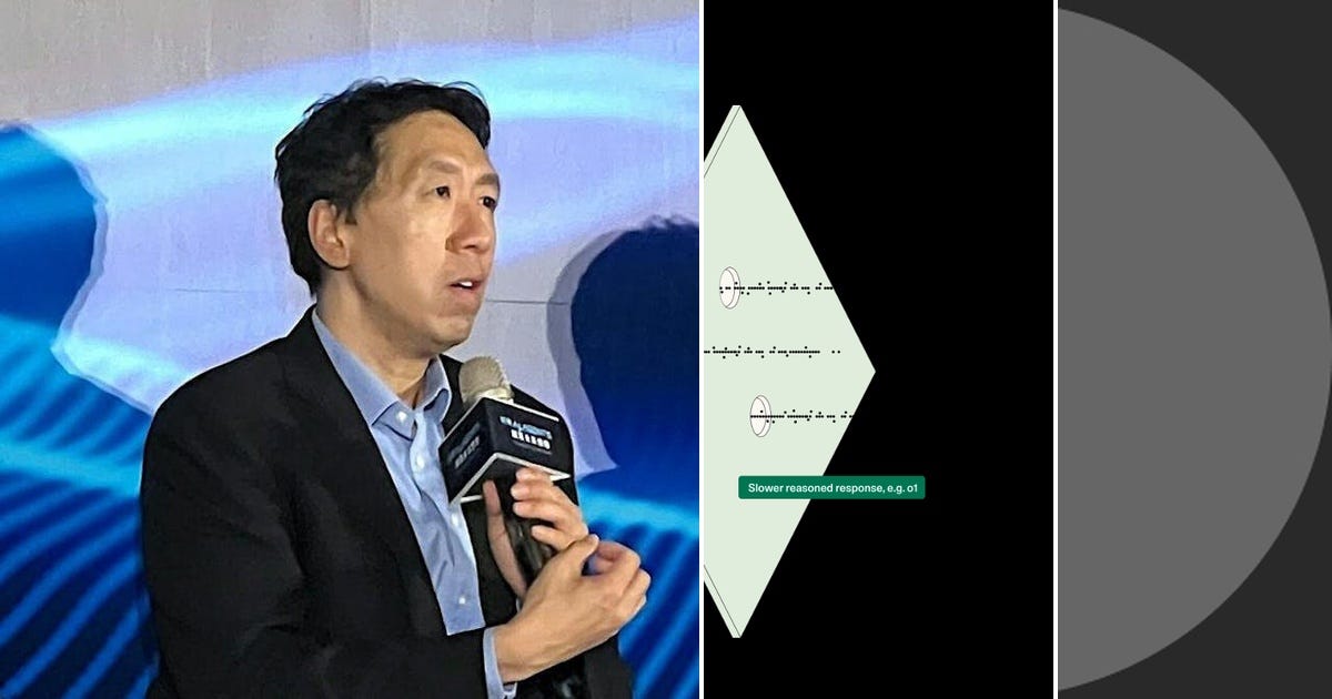 List: 中文报告 | Curated by 牛知道 | Medium