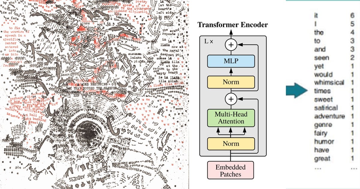 List: NLP | Curated by Yeonkyung Kang | Medium
