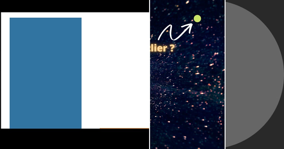 List Outlier Detection Curated By Rajiv Dey Medium