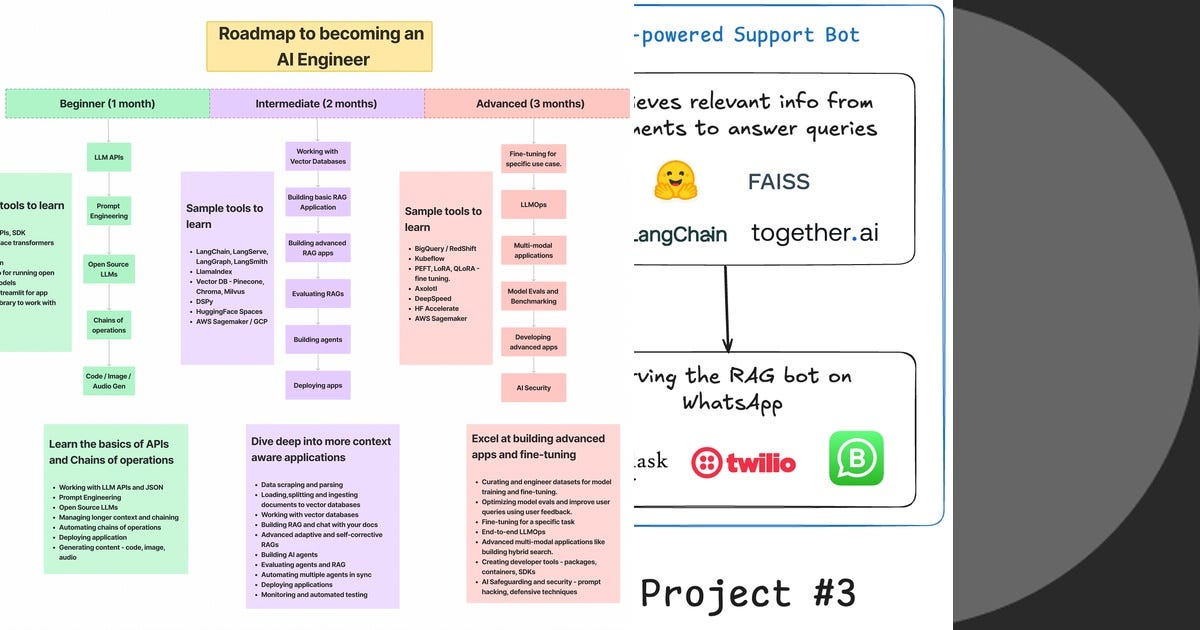 List: AI | Curated by Raja Shekar | Medium