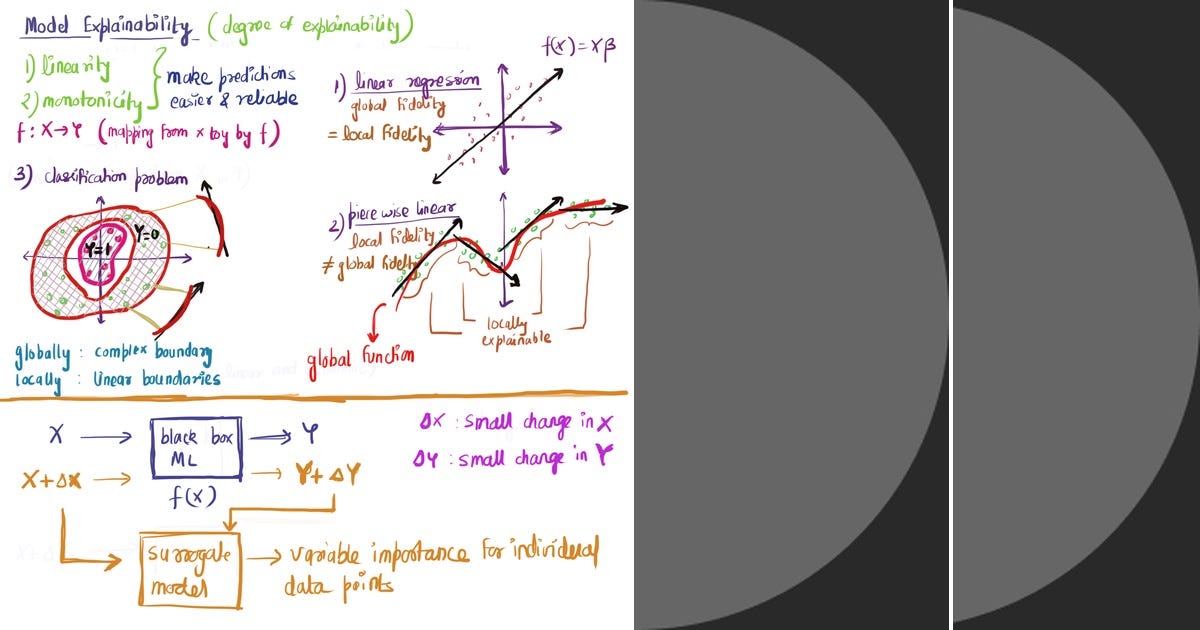 List: thesis | Curated by Witneschan | Medium