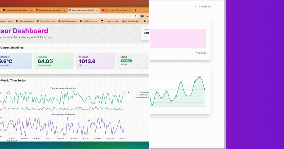 List: App dev dashboard | Curated by RSA Production | Medium