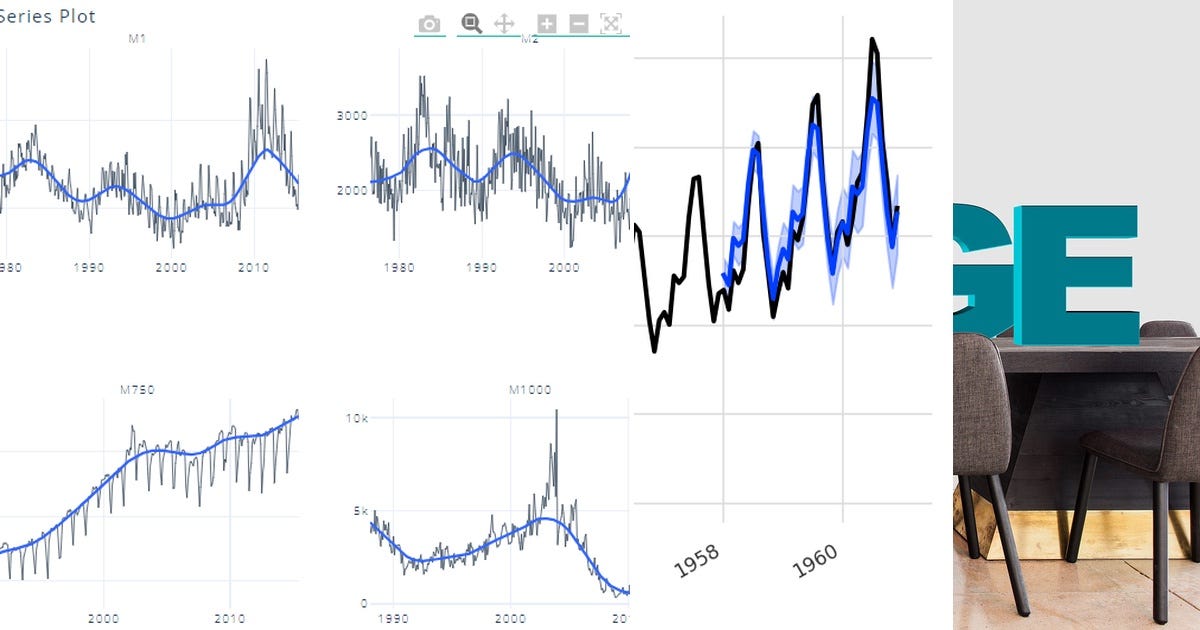 List: Transient analysis | Curated by Obdulia Ley | Medium