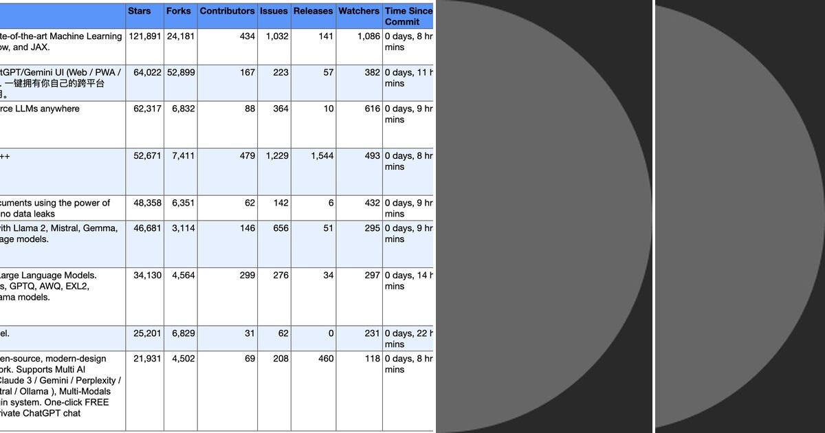 List: Front end | Curated by Paolobuccimail | Medium