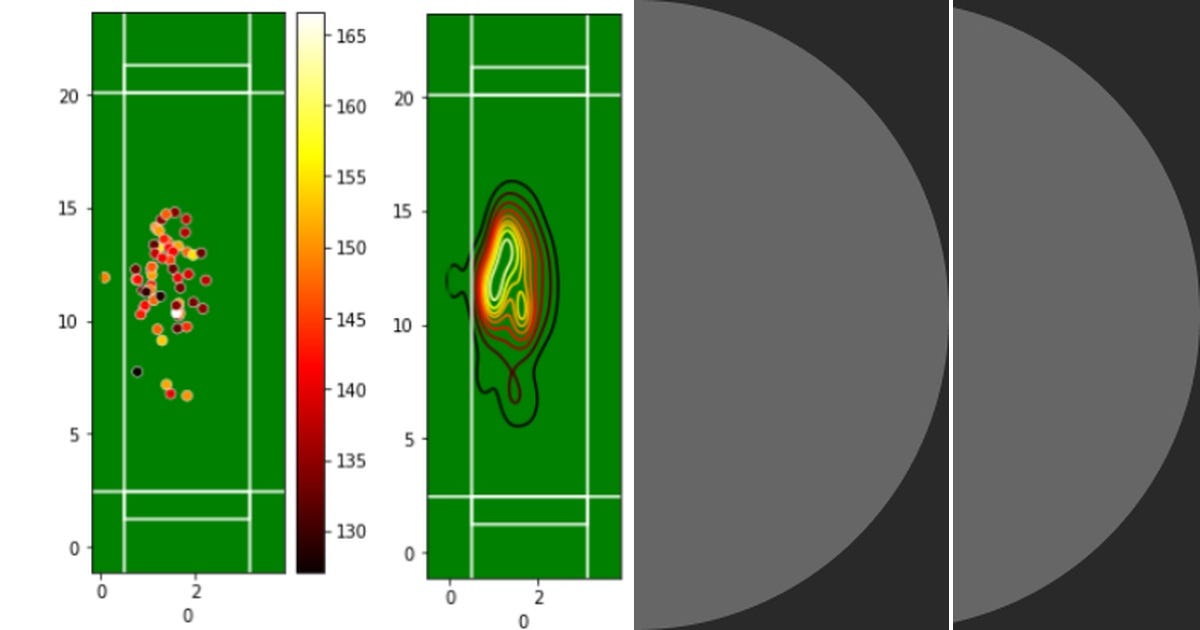 List: Python | Curated by B L Praveen | Medium
