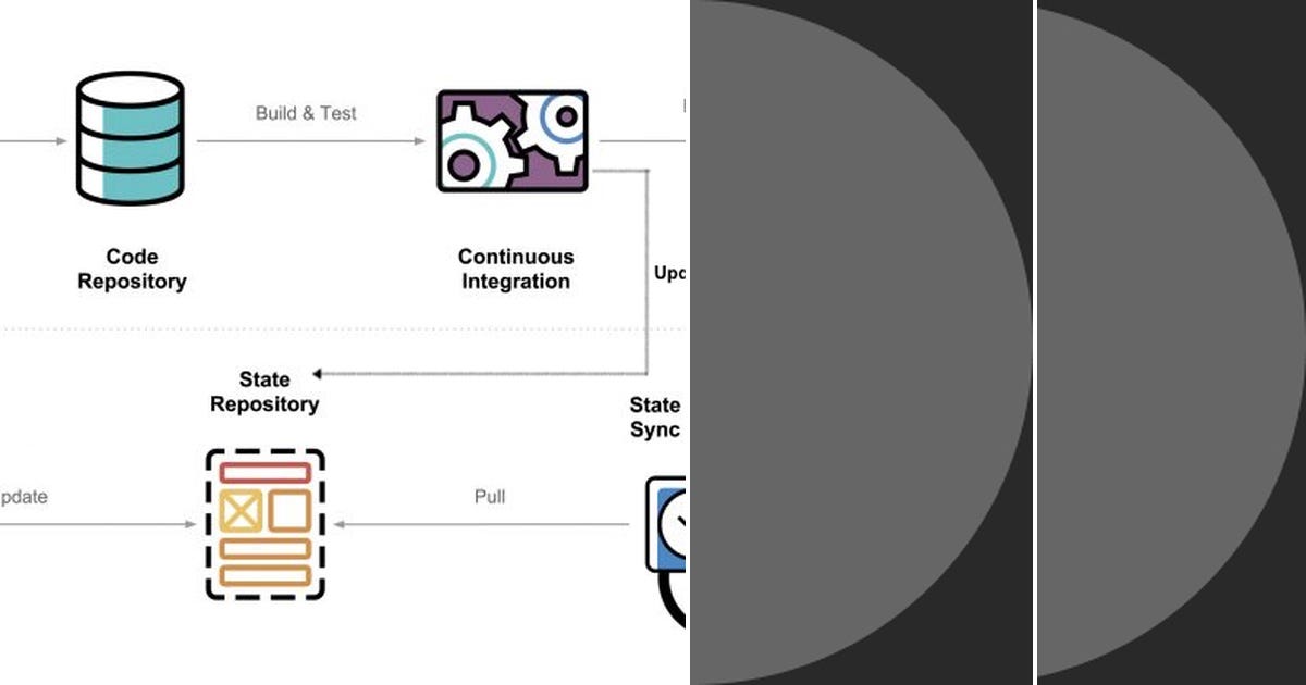 List: Devops-Projects | Curated by pavan | Medium
