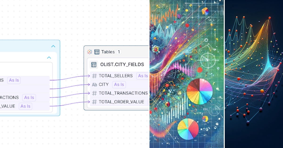 List: Data Analysis | Curated by Andrew Shea | Medium