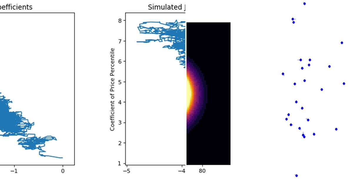 List: Simulations | Curated by Kaizen | Medium