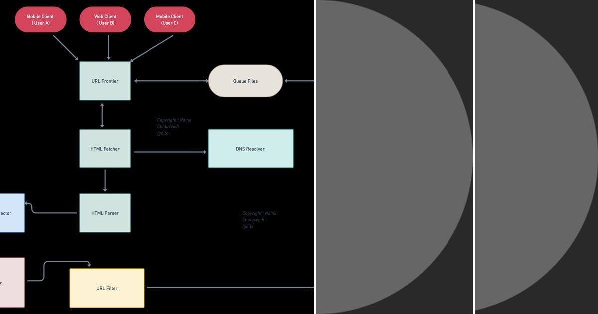 List: System design | Curated by Camille Girabawe | Medium