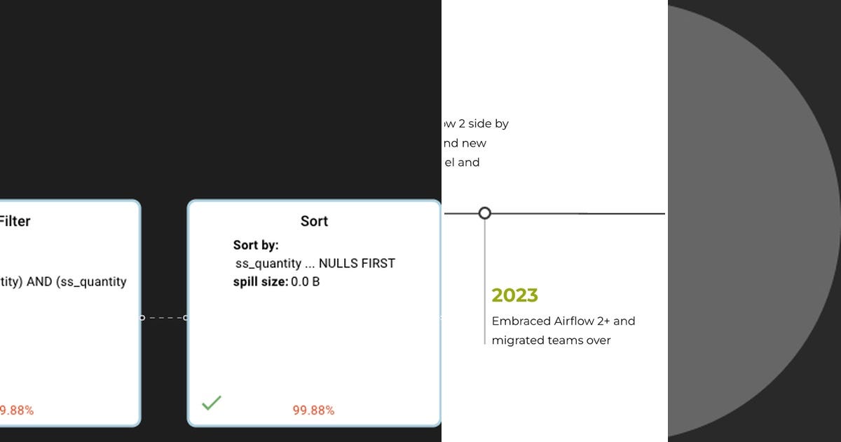 List: Data Eng | Curated by Nithin Kumar Reddy Bandaru | Medium