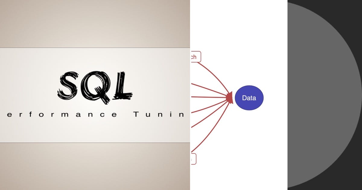 List: SQL | Curated by Manish Singh | Medium
