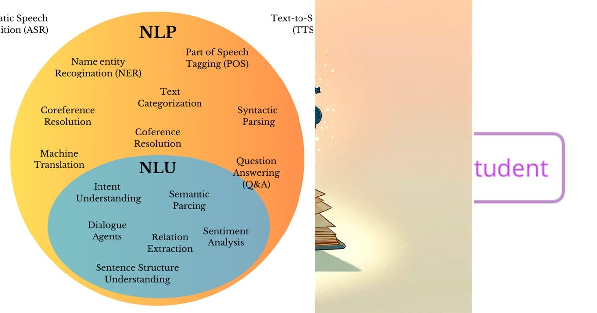 List: NLP | Curated by Suyash | Medium
