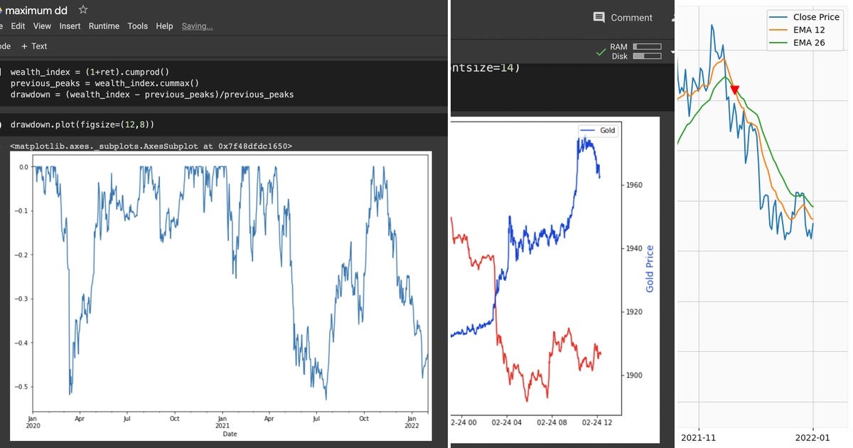 List: Python for investing | Curated by Paramaa Sawanpanyalert | Medium