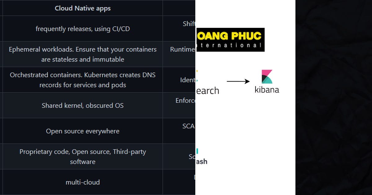 List: DevOps | Curated by Ponsakorn Klaewklahan | Medium