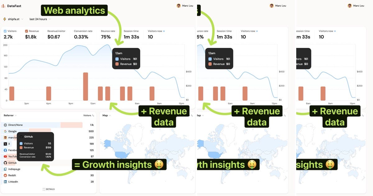 List: DataFast Features | Curated by Mark Shepherd | Medium
