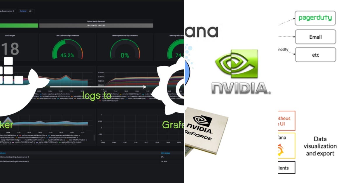 List: Prometheus & Grafana & InfluxDB | Curated by Adrian Alejandro ...