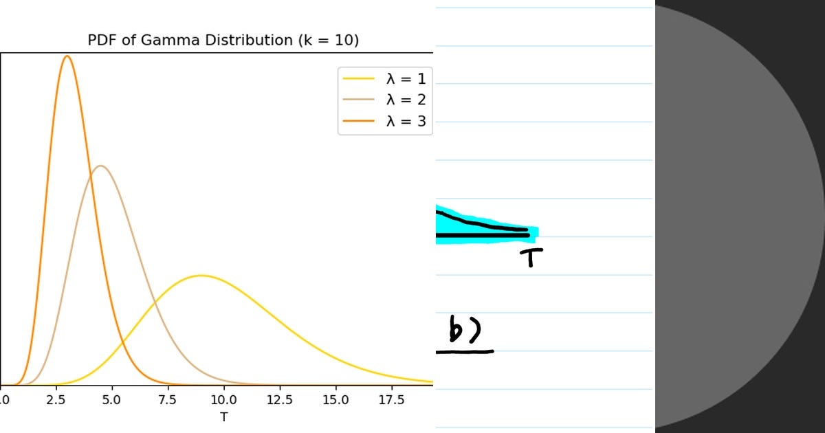 List: Distributions | Curated by Yunhan Dawn | Medium