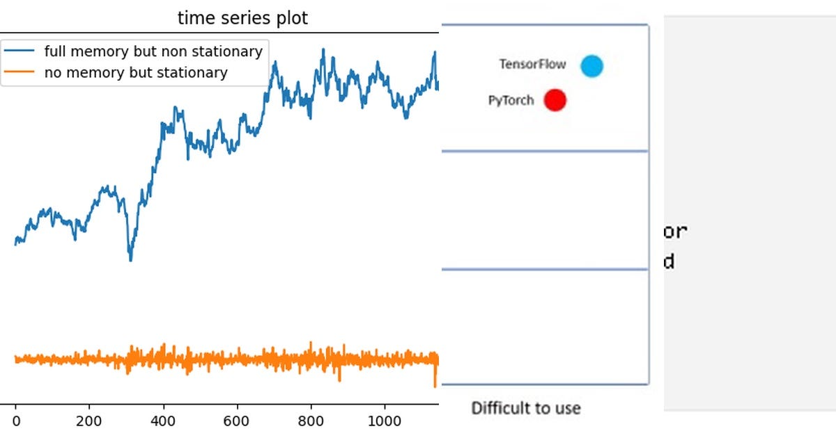 List: Machine Learning | Curated by Bendixyiu Sy | Medium
