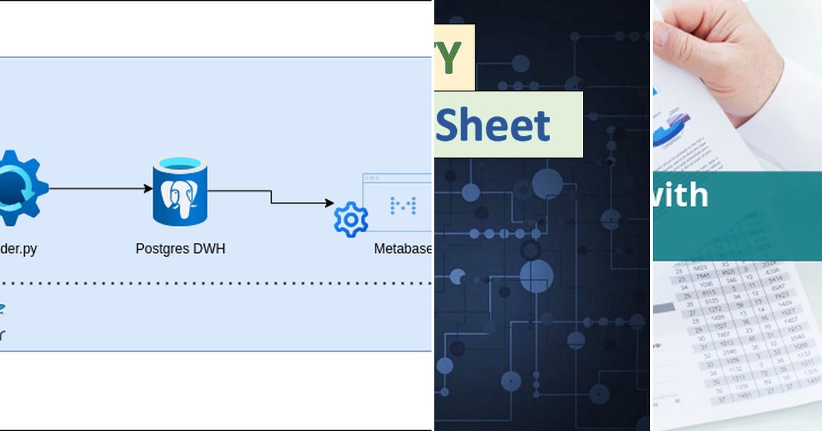 List: SAP HANA ABAP | Curated by Habibaidara | Medium
