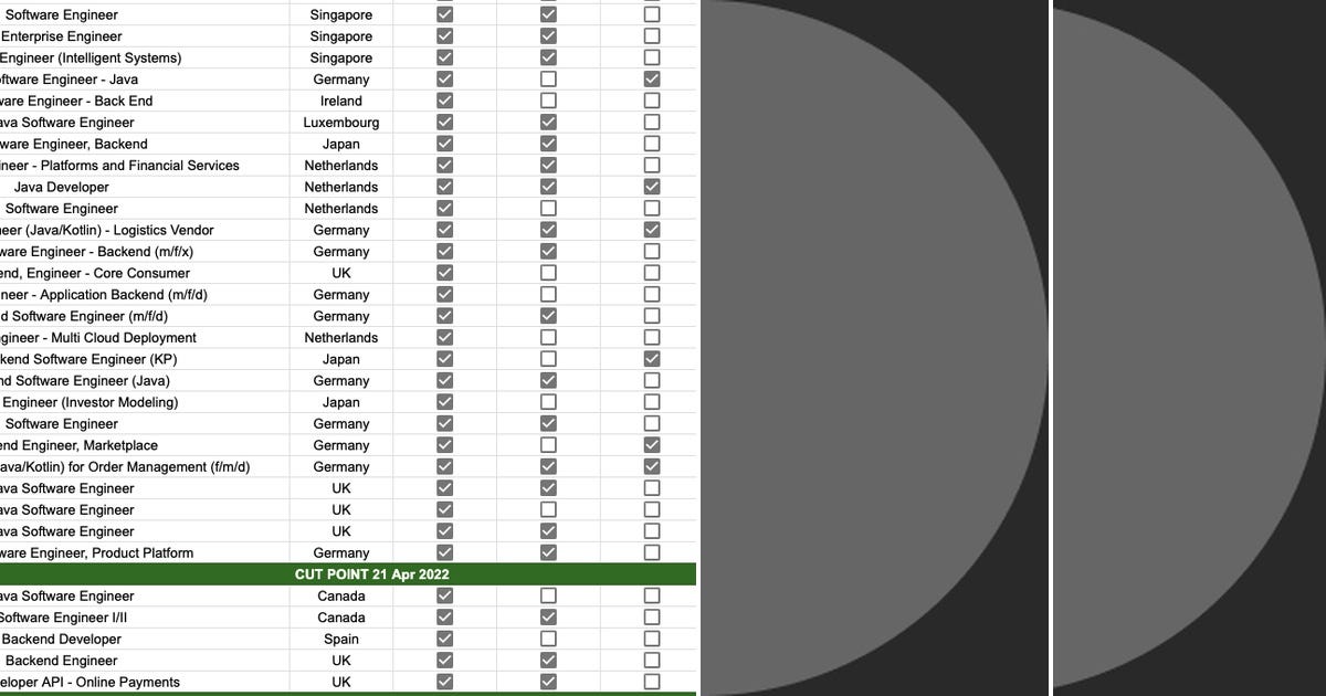 List: Interviews experiences + guideline | Curated by Thanaphoom Babparn | Medium