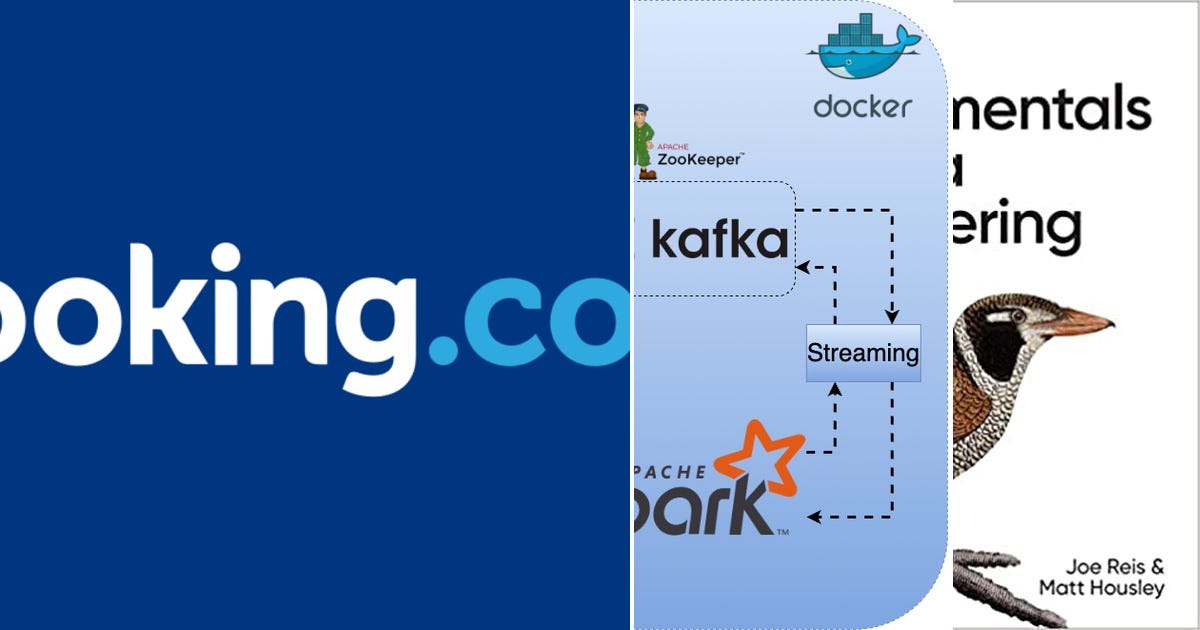 List: Etl | Curated by Naresh Kumar | Medium