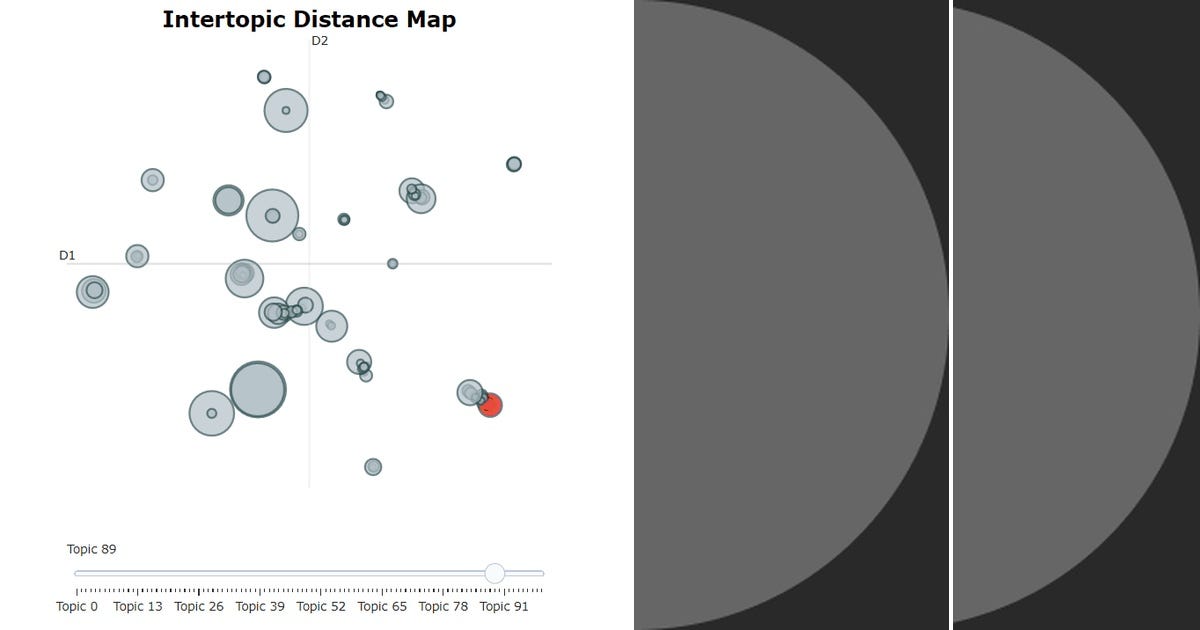 List: Topic Modeling | Curated by Elavarasan | Medium