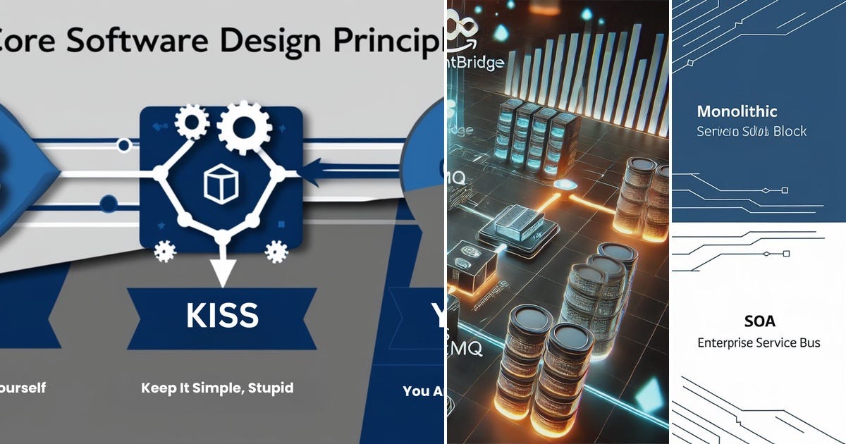 List: Software design | Curated by aneesh kumar | Medium