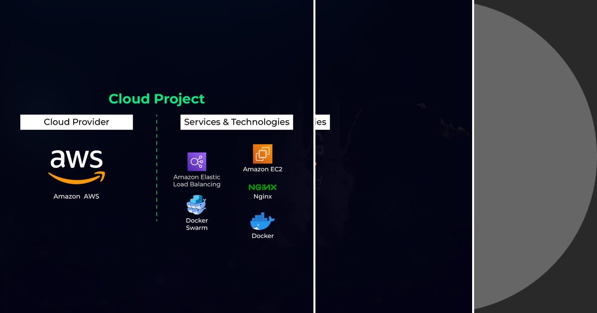 List: DevOps Cloud | Curated by Geovani Quevedo | Medium