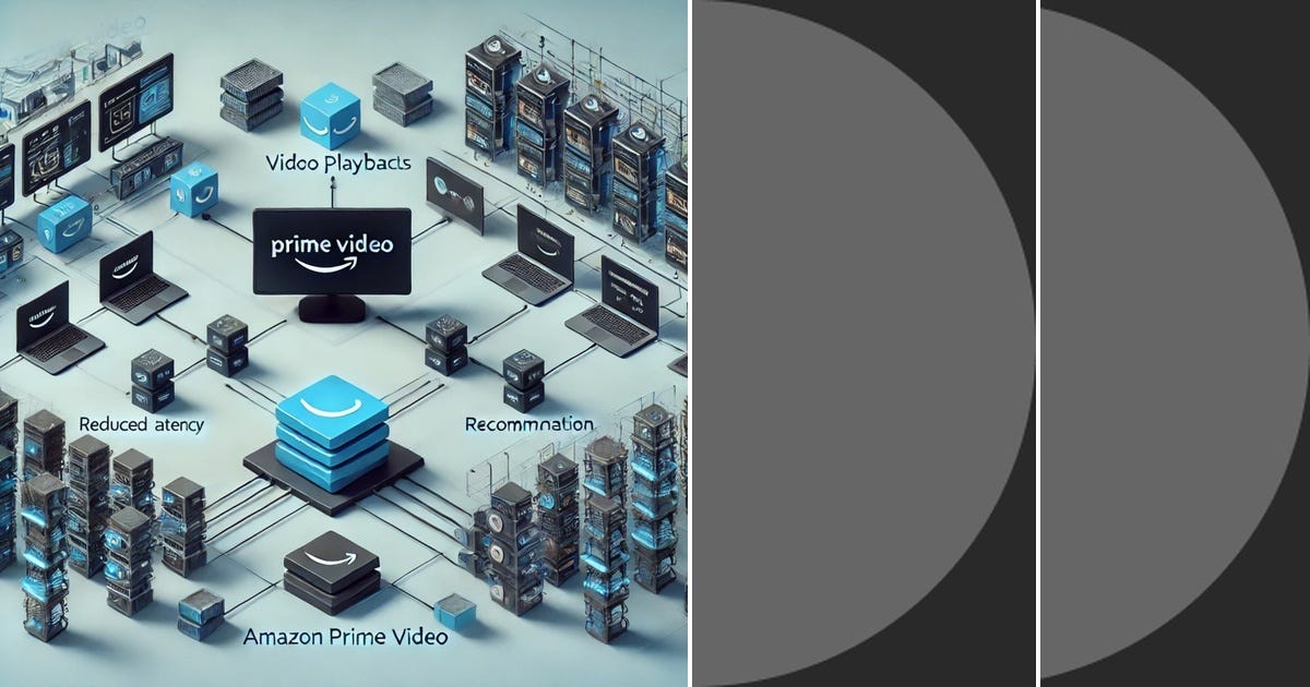 List: microservices | Curated by Abderrahim Elmoutaouakil | Medium