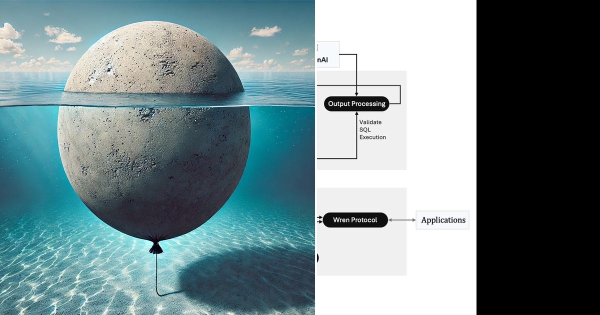 List: LLMs | Curated by Dan Larson | Medium