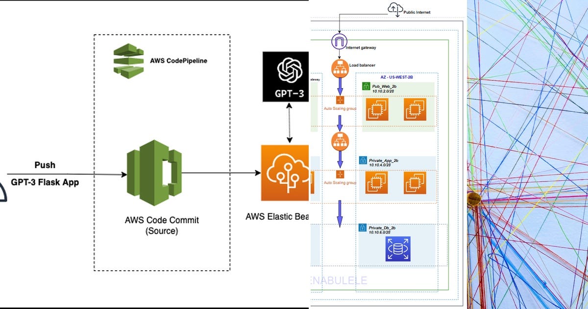 List: AWS 4 Fun | Curated by Renato Spakauskas | Medium