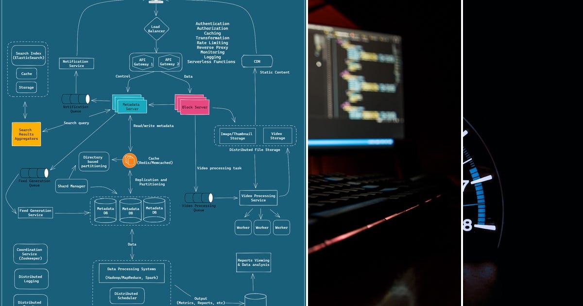 List: Coding | Curated by Lachezar Todorov | Medium