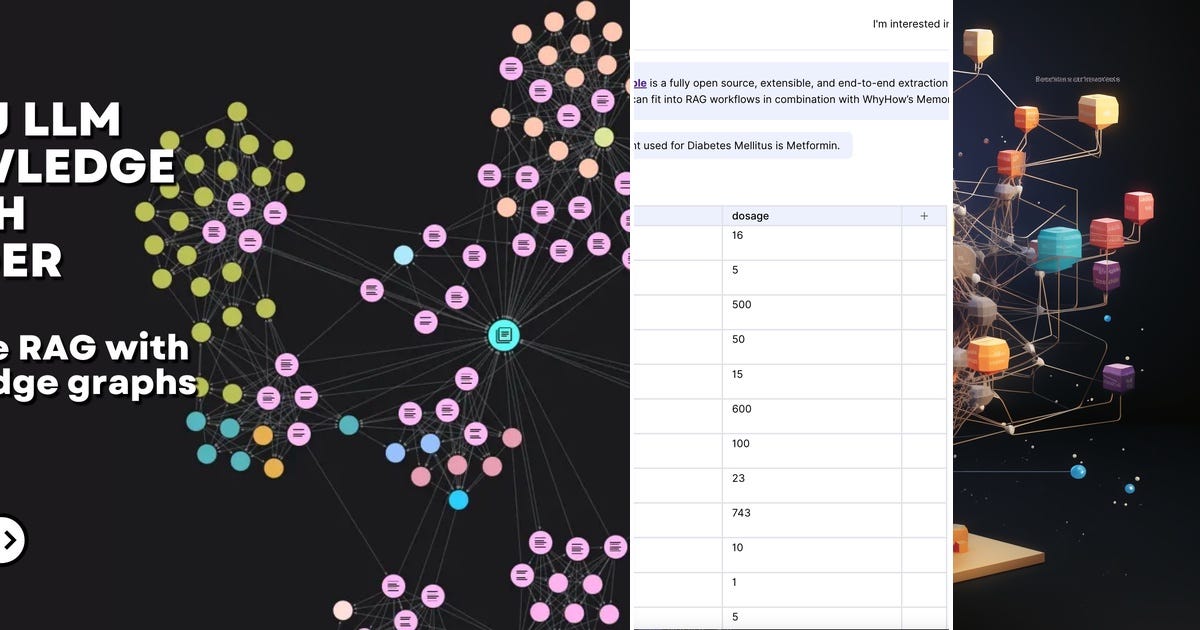 List: Knowledge Graph | Curated by Gilang Samudra | Medium