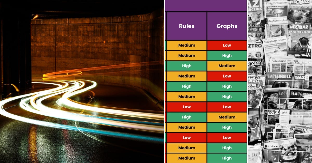 List: LLM | Curated by Patrick Reckeweg | Medium