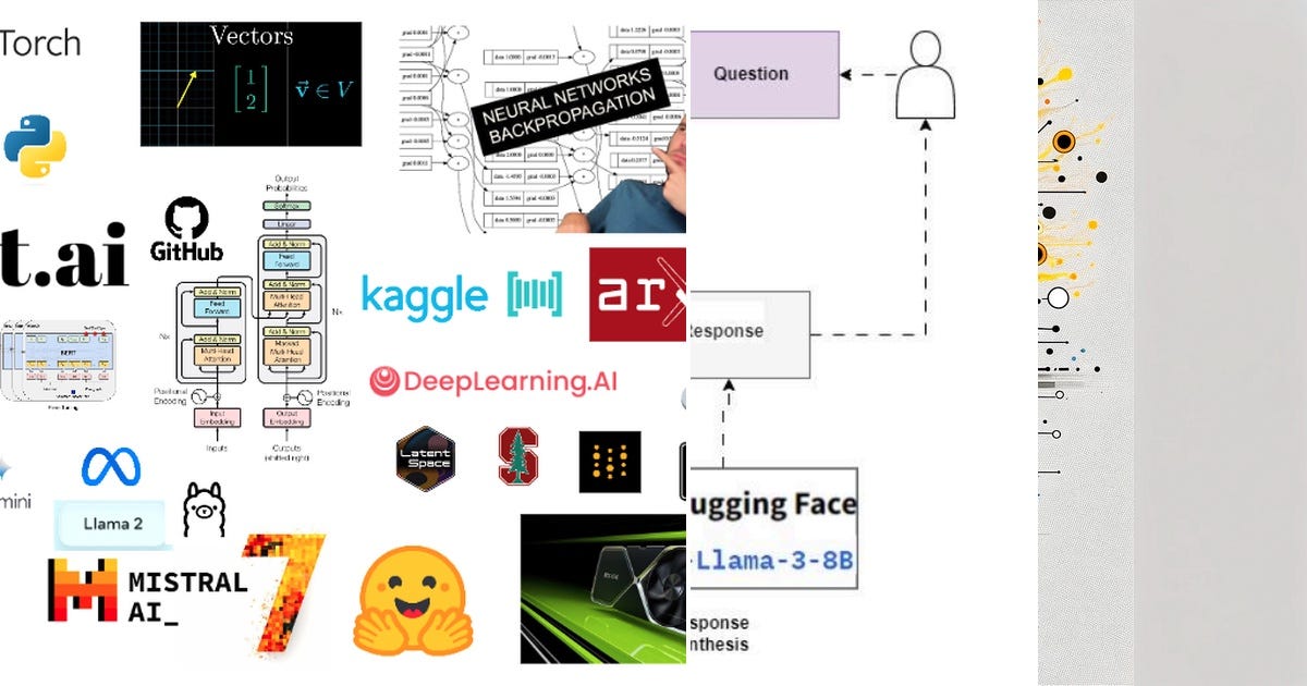 List: Gen AI | Curated by Amit Tiwari | Medium