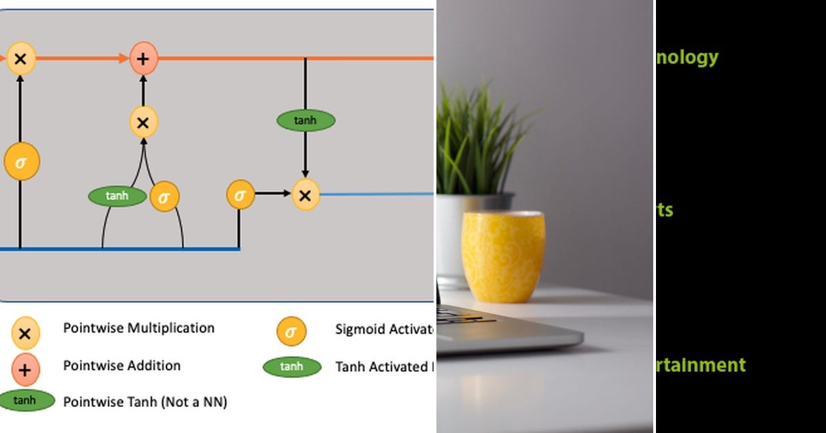 List: Nlp1 | Curated by Indumathi Pandiyan | Medium