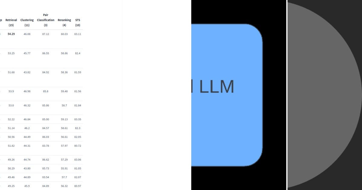 List: LLM | Curated by John | Medium