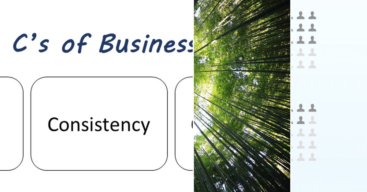 List: Business Analyst | Curated by Harjuno Bramantyo | Medium