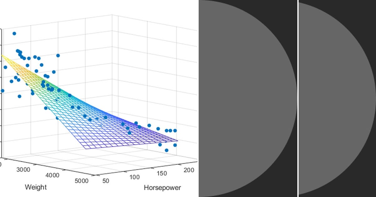 List: Regression model | Curated by Twongsi Ai | Medium